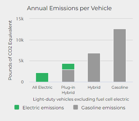 Advanced Clean Cars II